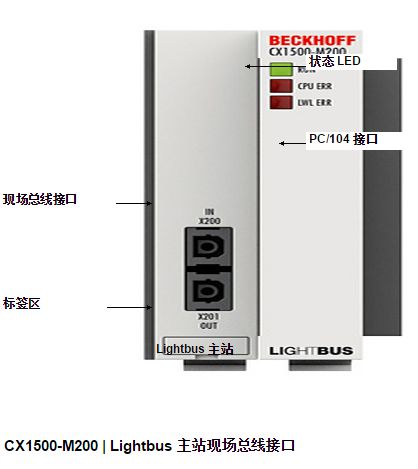 BeckhoffCX1500-M200 价格:1元
