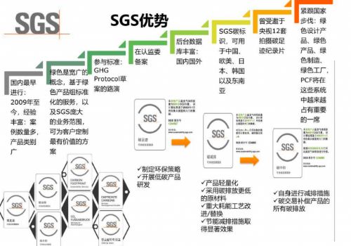 SGS关于EPD认证的流程，内容
