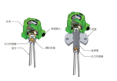 HITROL料位传感器HTM-20N-B